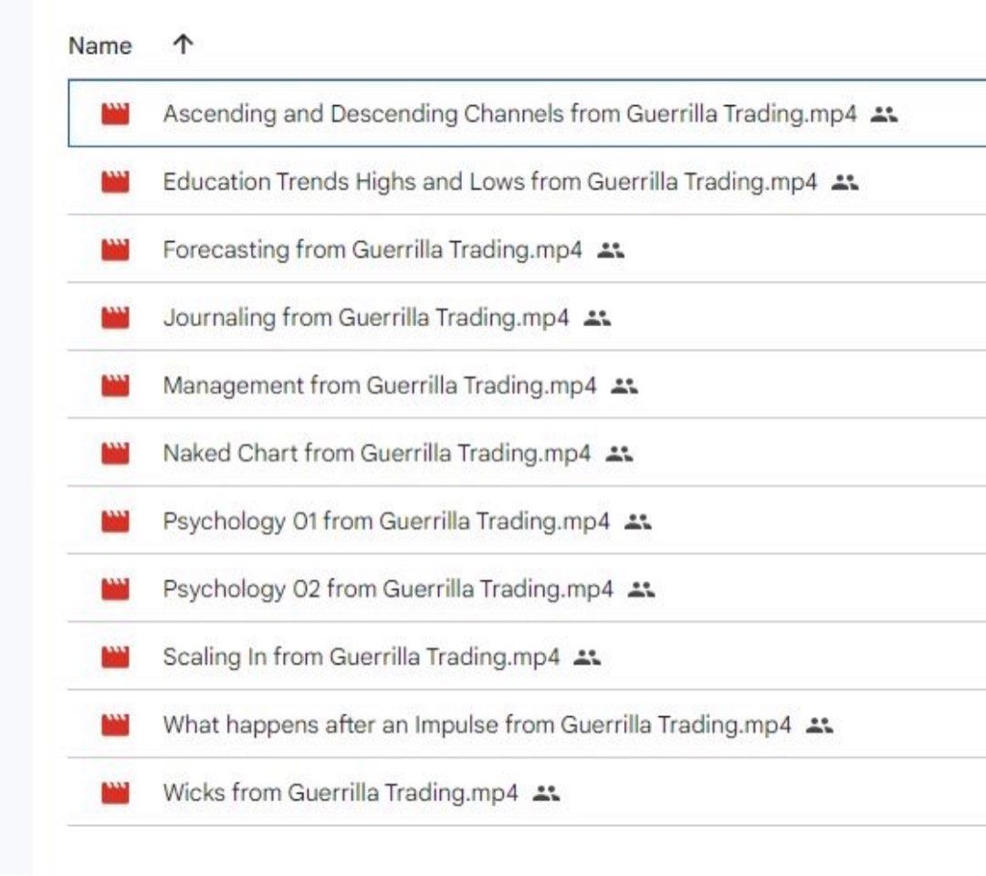 Guerrilla Trading Course Materials, Computers & Tech, Parts ...