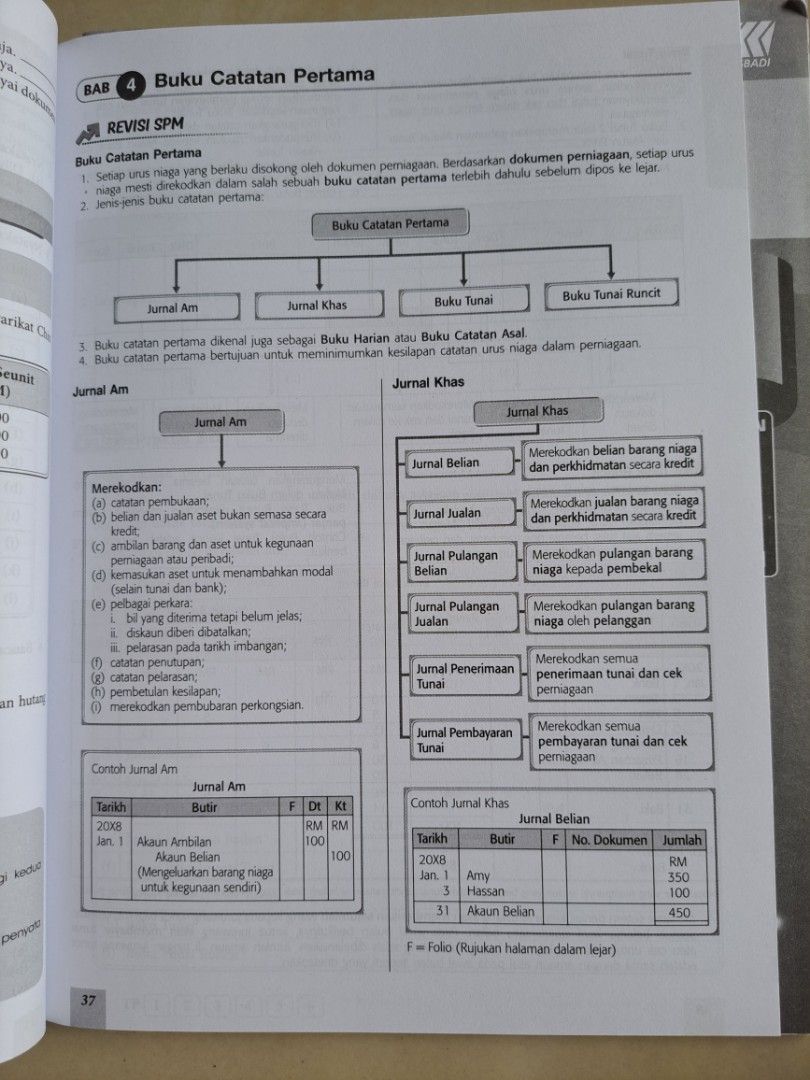 Modul Akaun SPM KSSM FORM 4, Hobbies & Toys, Books & Magazines ...