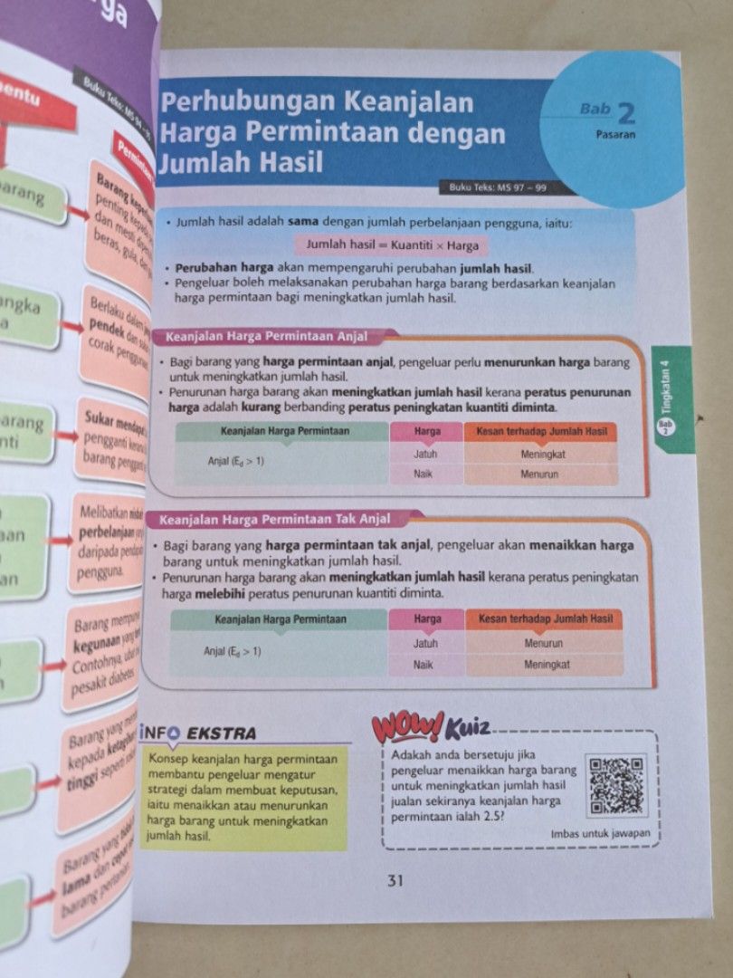 Nota Ekonomi Form 4 & 5 SPM KSSM / ringkas & Padat, Hobbies & Toys ...