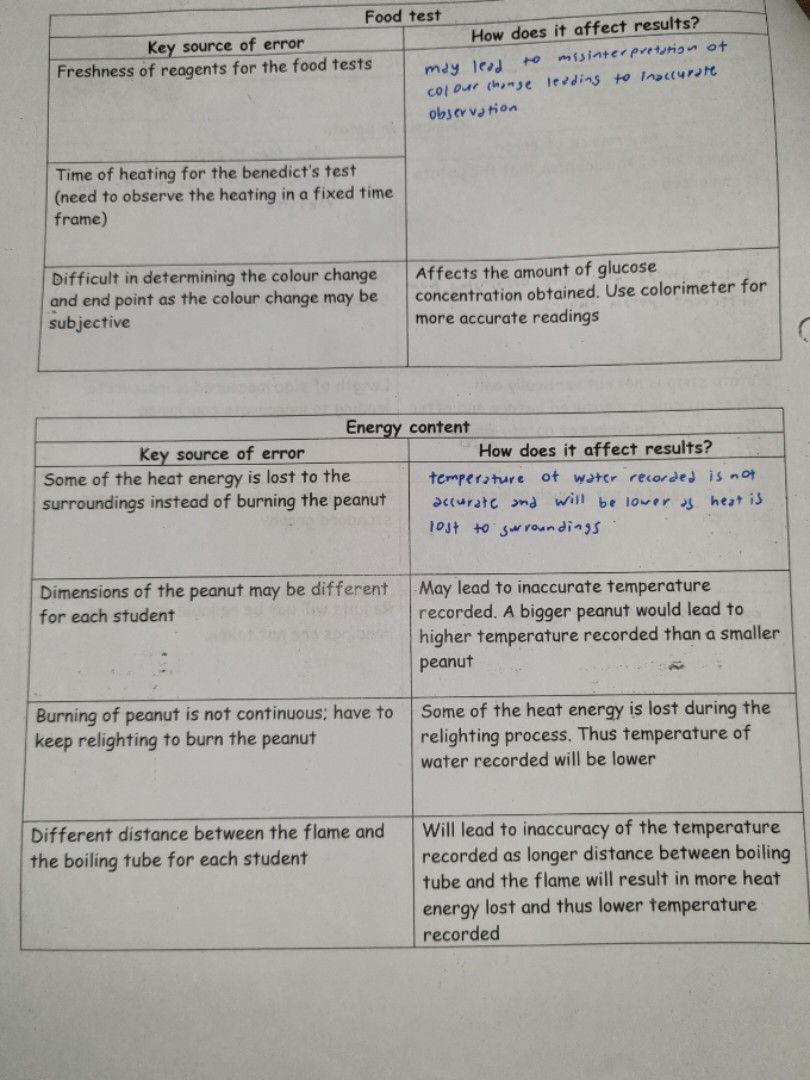 O level Biology Practical notes, Hobbies & Toys, Books & Magazines ...