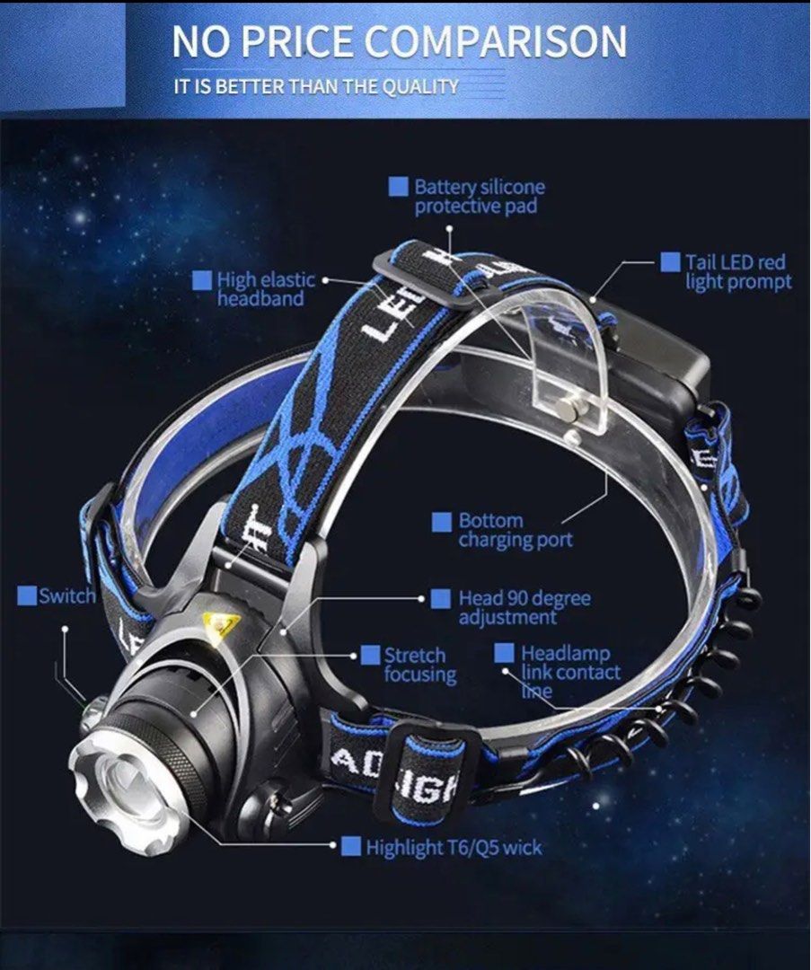 Induction Headlight LED Outdoor T6 Telescopic Zoom Long Range Charging ...