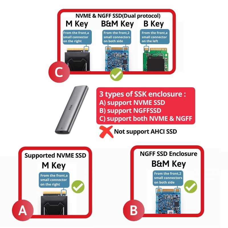 M.2 NVME SSD Enclosure USB C 3.1/3.2 Gen 2, External SSD enclosure ...