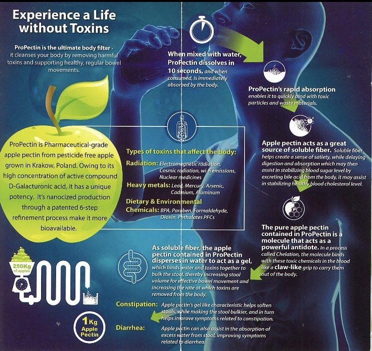 Pharmaceutical-grade Apple Propectin (100% Authentic), Health ...