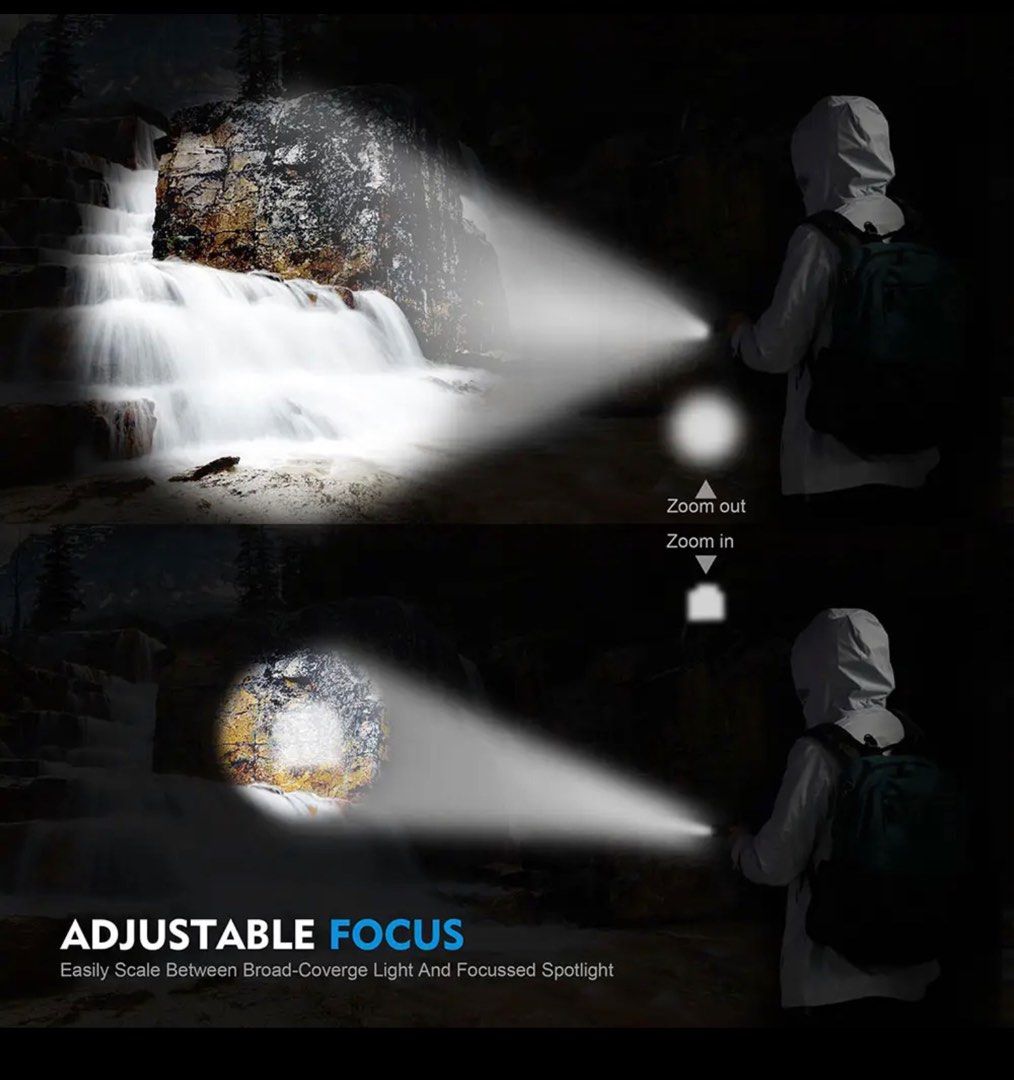 Rechargeable Headlamp 2000mah Super Bright Torch Light T51 Induction ...