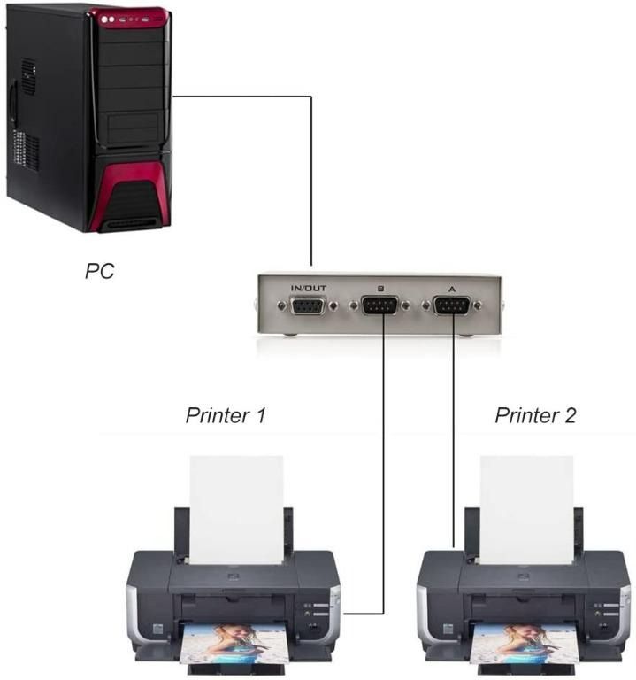 1050) R141 ES-TUNE RS232 SERIAL SWITCH BOX DB9 PIN SERIAL RS232 MANUAL ...