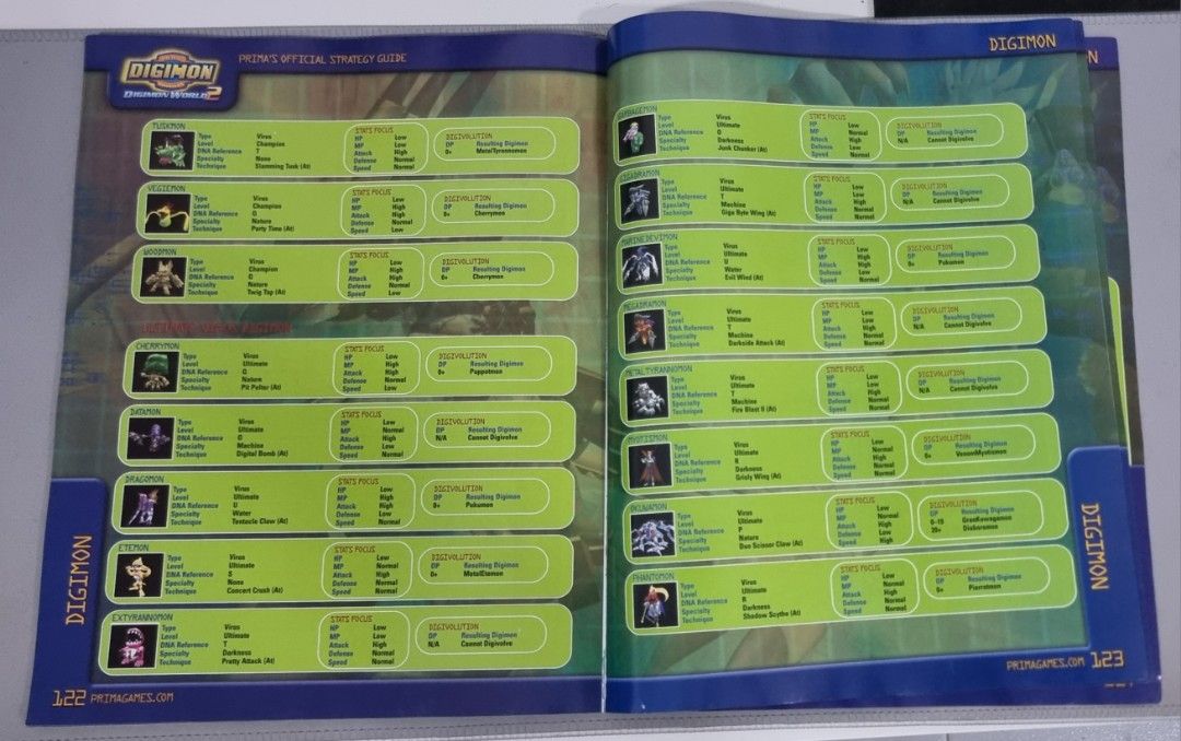 Digimon World 2 Guide Book (PS1) (2001), Hobbies & Toys, Memorabilia ...