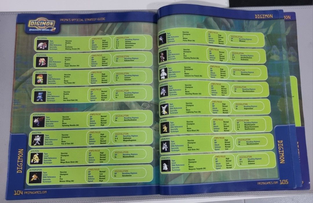Digimon World 2 Guide Book (PS1) (2001), Hobbies & Toys, Memorabilia ...