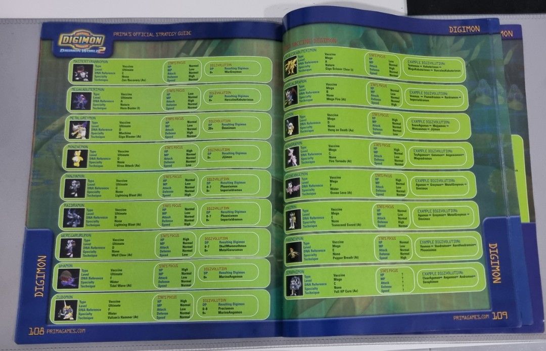 Digimon World 2 Guide Book (PS1) (2001), Hobbies & Toys, Memorabilia ...