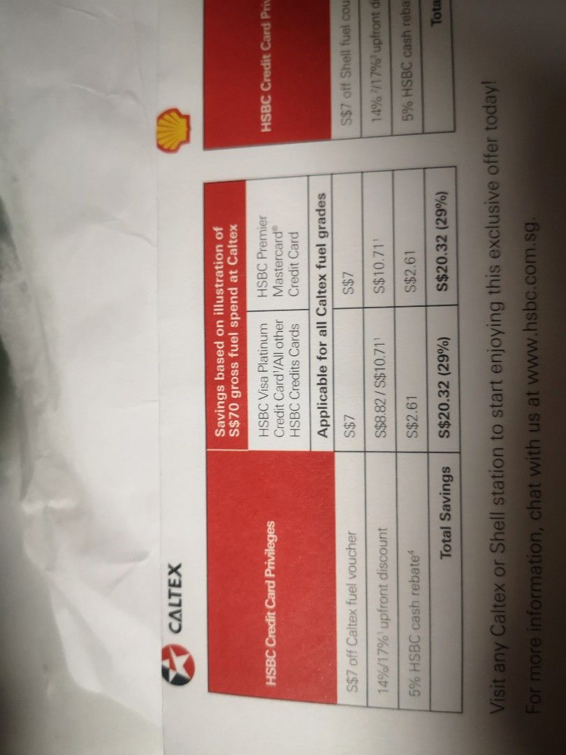 Shell and Caltex voucher, Tickets & Vouchers, Vouchers on Carousell