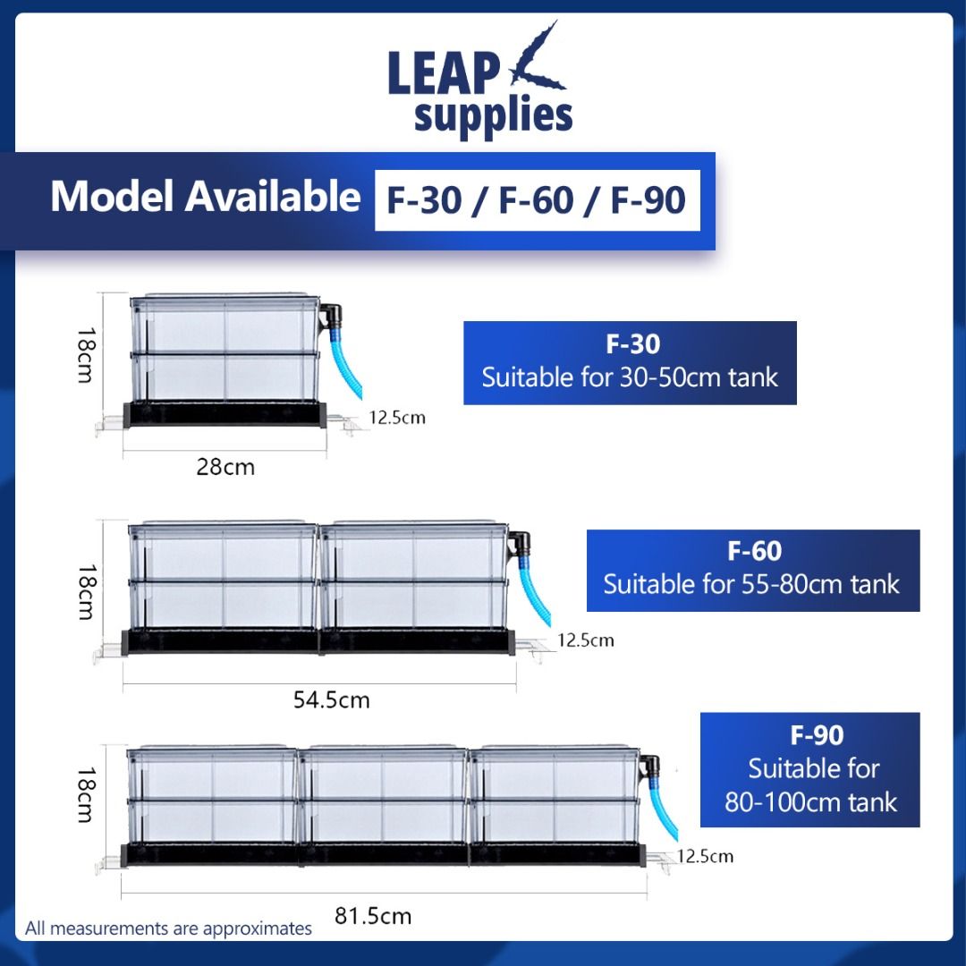SOBO Top Filter Drip Filter Box | Fish Tank Overhead Filter Box | OHF ...