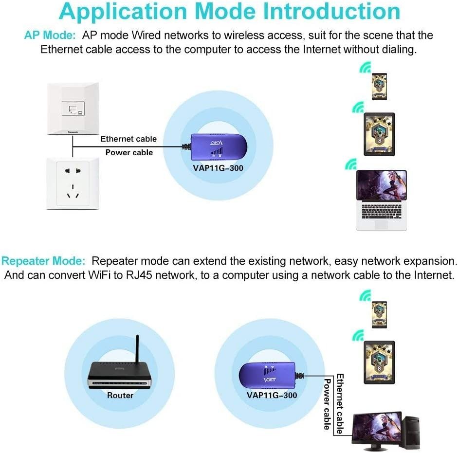 VONETS VAP11G-300 WiFi Bridge 2.4GHz WiFi to Ethernet Convert/WiFi ...