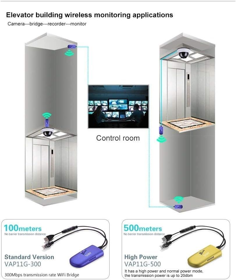 VONETS VAP11G-300 WiFi Bridge 2.4GHz WiFi to Ethernet Convert/WiFi ...