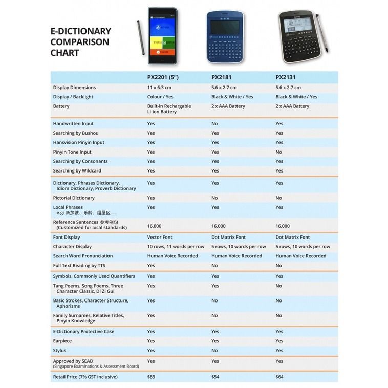 Creative Knowledge HansVision e-Dictionary PX2181/Approve for Exam/E ...