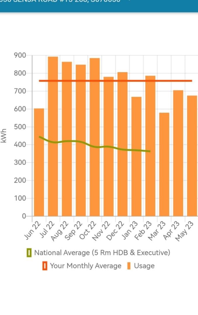 Save your Electricity bill from 10% to 25%for HDB, TV & Home Appliances ...