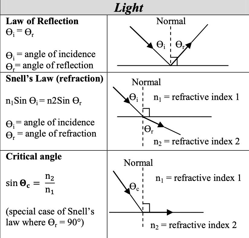 O Level Pure Physics Summary Notes, Hobbies & Toys, Books & Magazines ...