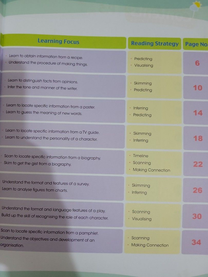 Reading comprehension P.5, 興趣及遊戲, 書本 & 文具, 教科書 - Carousell