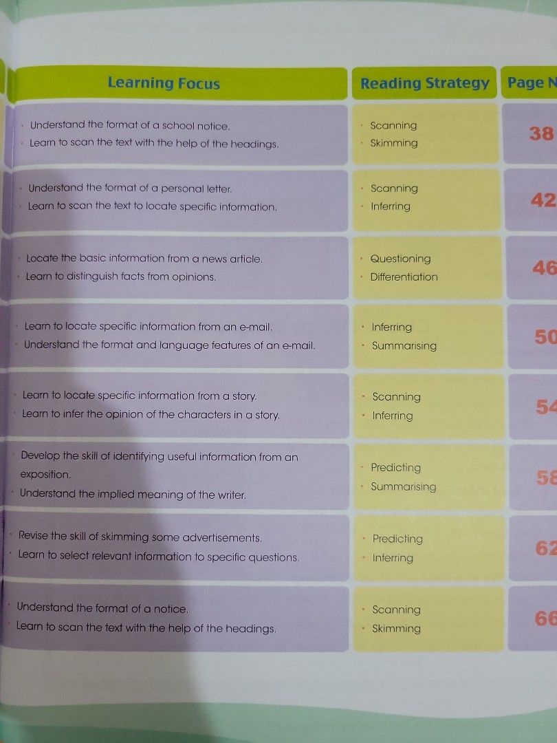 Reading comprehension P.5, 興趣及遊戲, 書本 & 文具, 教科書 - Carousell