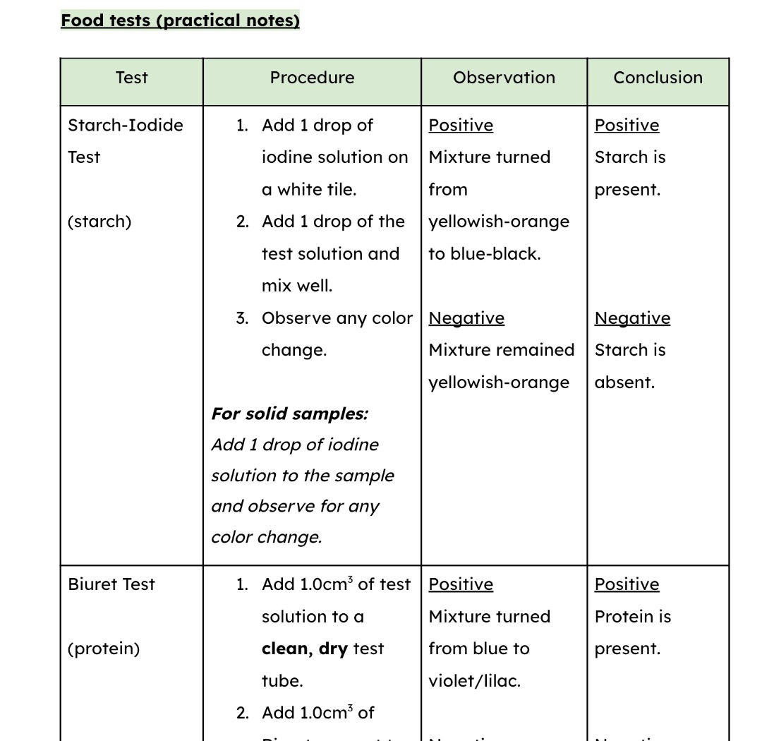 Sec 3/Sec 4 Biology Practical O level RGS Notes Food tests Microscope ...
