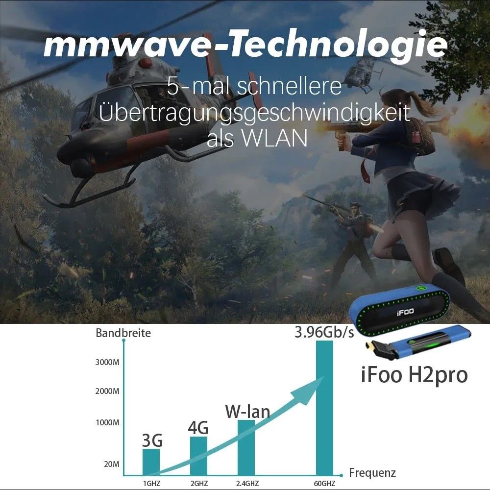 IFoo HDMI Extender 1080P@60Hz, TV & Home Appliances, TV & Entertainment ...