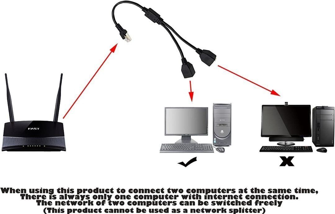 SJ216 RJ45 adapter cable RJ45 A male pair two female network adapters ...