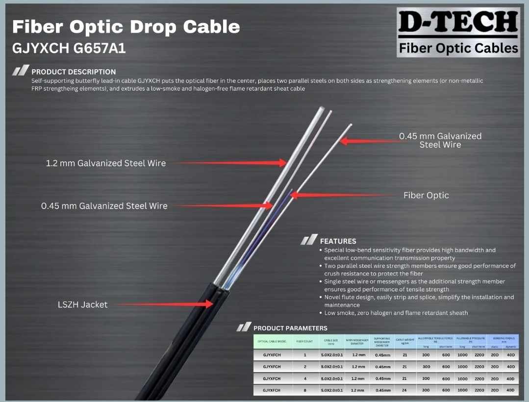 D-Tech 1 core FOC / Single core Fiber optic cable, Computers & Tech ...