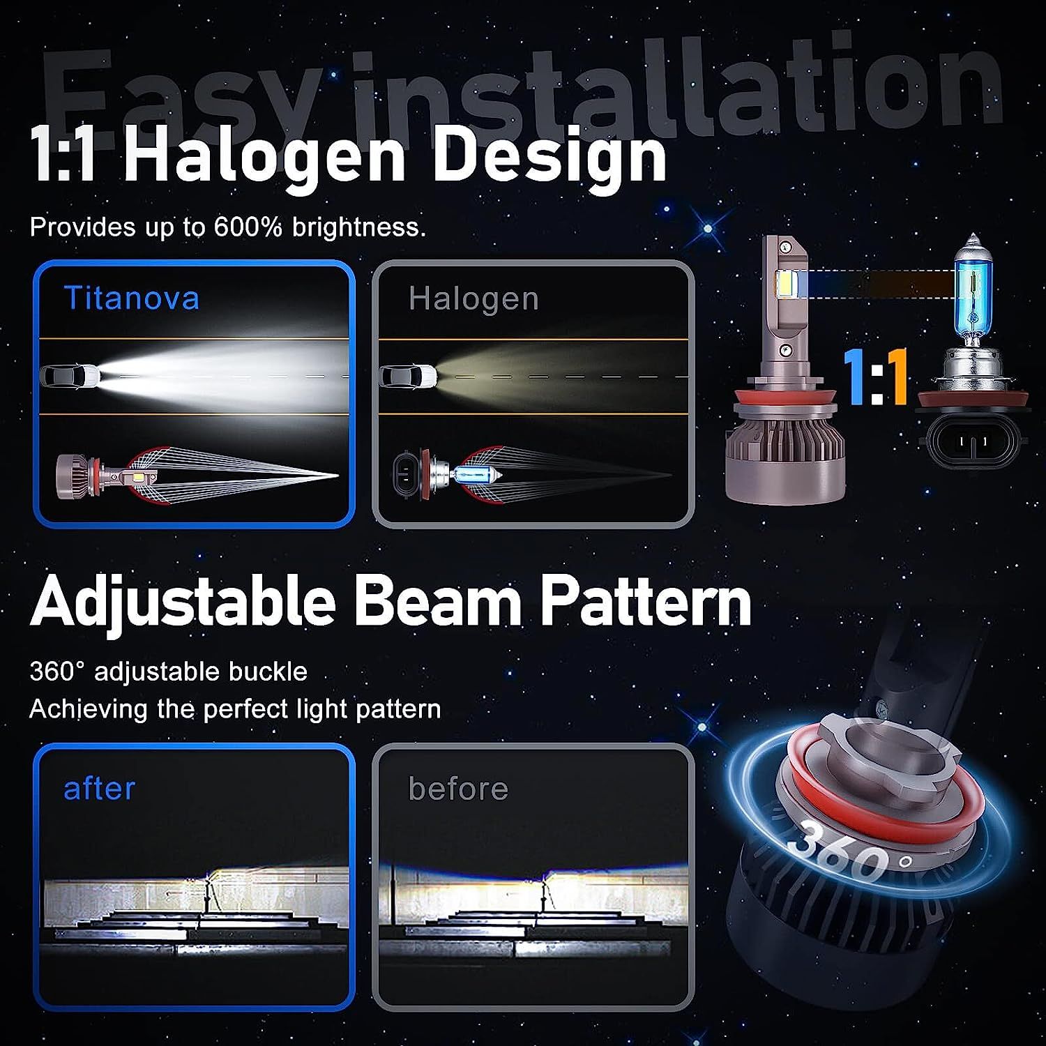 Hikari 2023 Future 30000LM H11/H8/H9 LED Bulbs, 65W Titanova LED, High ...