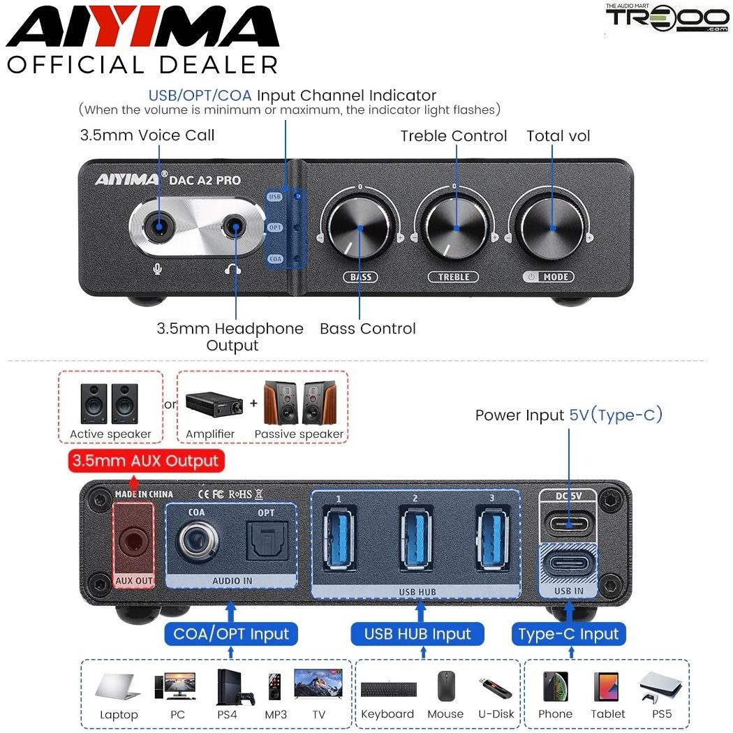 [Official] AIYIMA DAC-A2 Pro Desktop USB Audio Interface, USB DAC, Headphone Amplifier & USB Hub ...