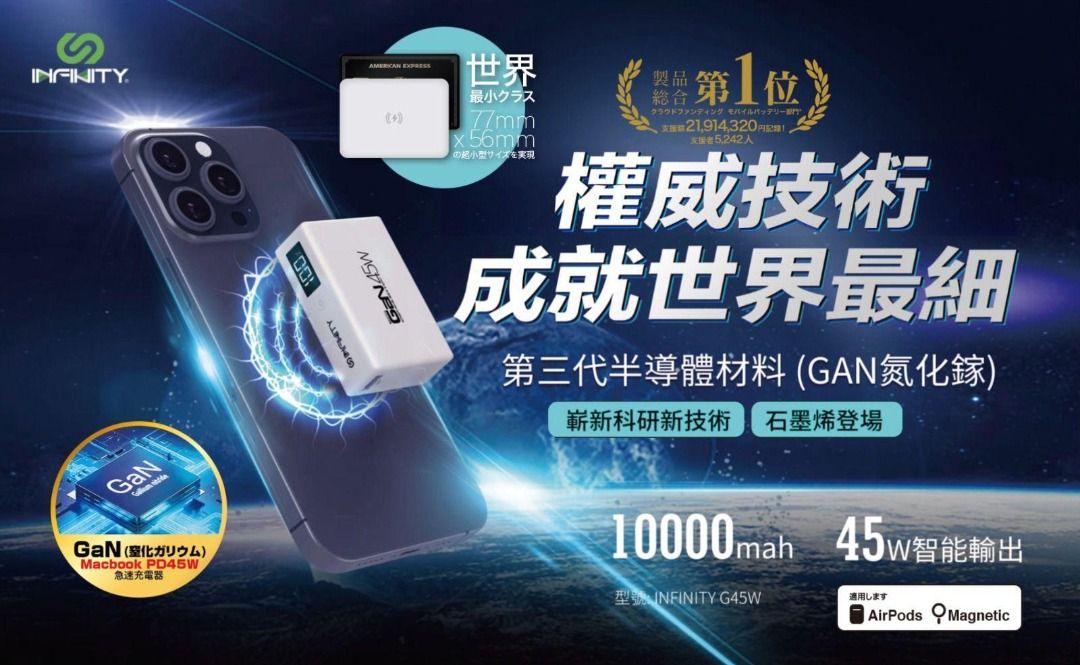 全球首款GaN&石墨烯外置充電器 旗艦型號 INFINITY G45W, 手提電話, 電話及其他裝置配件, 電池及充電器 - Carousell