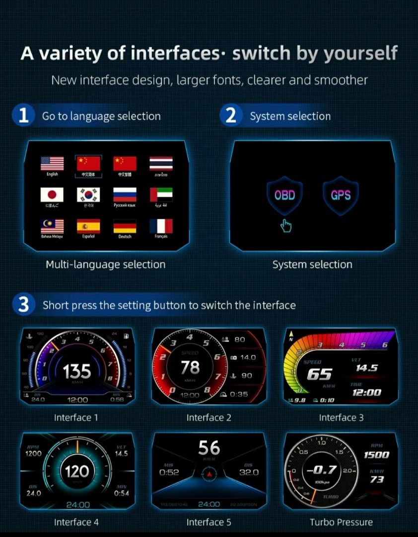 OBD II. GPS HUD LCD Display Meter (Universal), Car Accessories, Electronics & Lights on Carousell