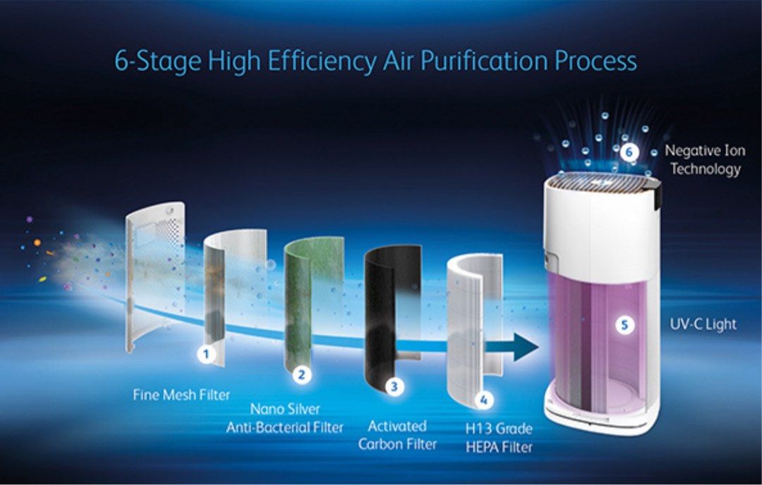 OSIM uAlpine Smart 2, TV & Home Appliances, Air Purifiers ...