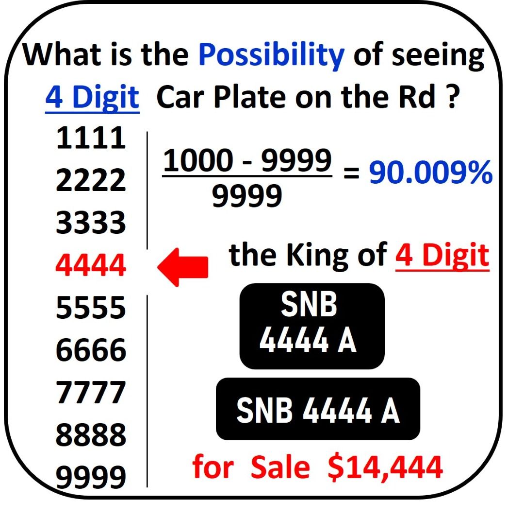 SNC 444 X Bidded 3 digit Golden Car Number Plate for Sale, Car ...