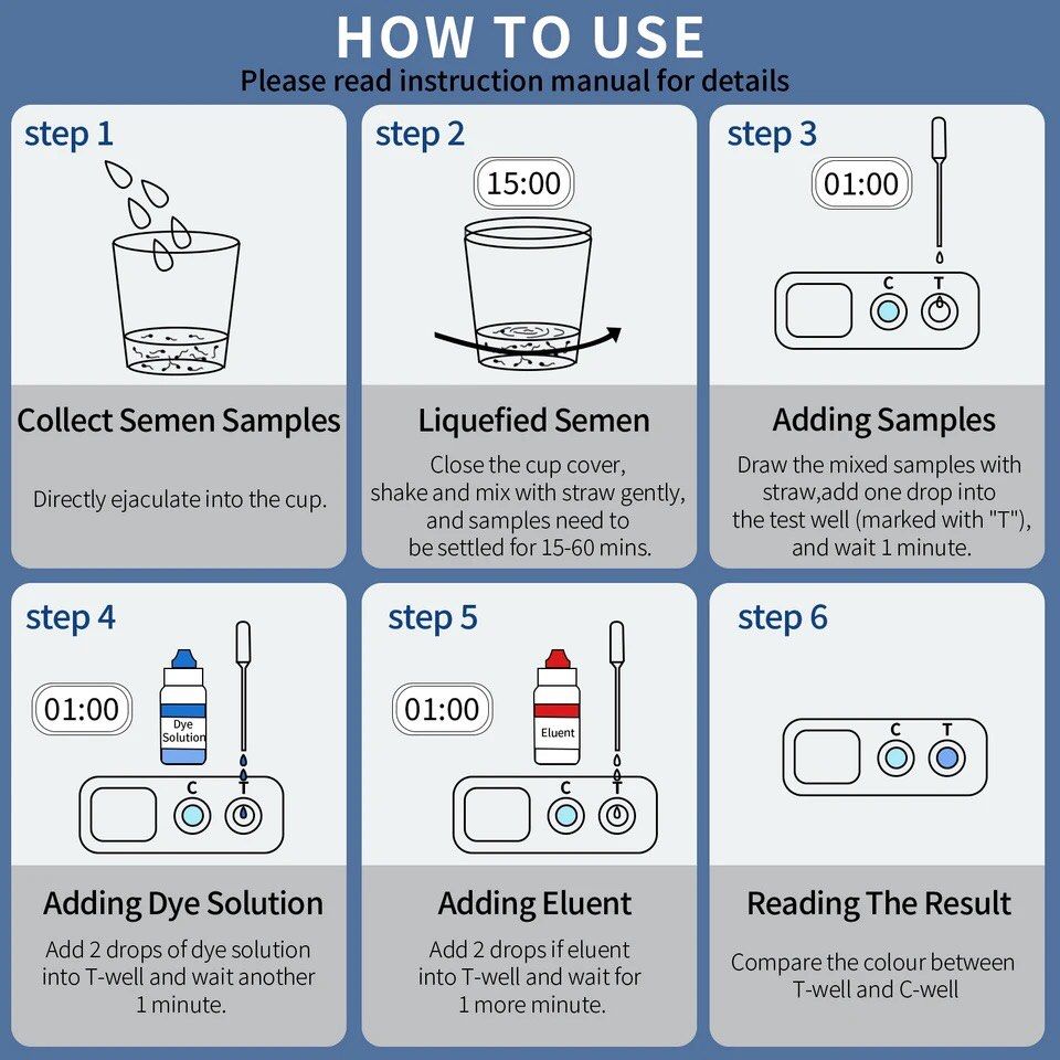 2 sets/box of Male Fertility Tests - DIY Sperm Test Sperm Count Home ...