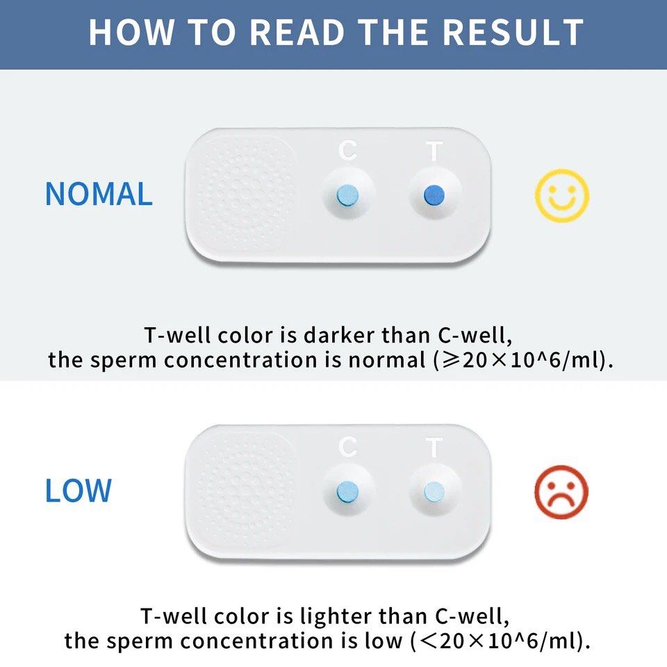 2 sets/box of Male Fertility Tests - DIY Sperm Test Sperm Count Home ...