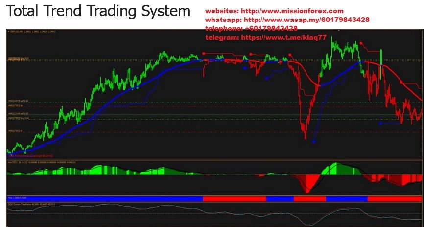 Total Trend Trading System (Total size: 4.1 MB Contains: 3 folders 12 ...
