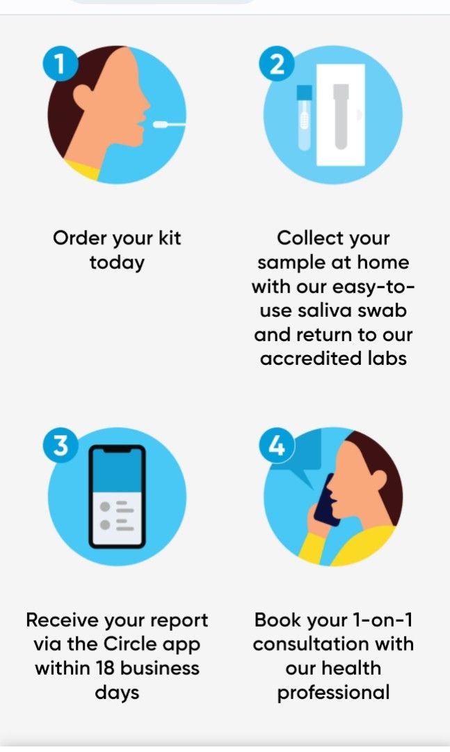 Circle Vital DNA collection kit, Health & Nutrition, Health Monitors ...