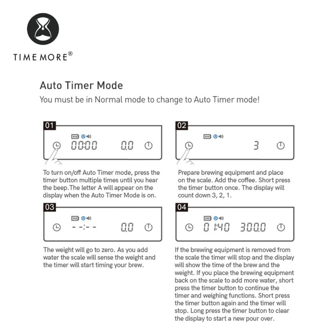 Timemore Black Mirror Basic Plus / Basic Pro Scale, Furniture & Home Living, Kitchenware ...