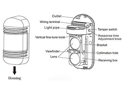 BW Dual Beam Intruder Detector & Alarm Double Beam Security Active IR ...