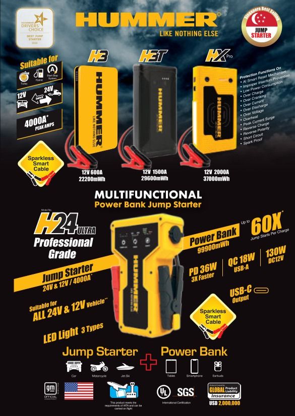 Hummer H24 Ultra 24V & 12V Jump Starter, 27000mAh on Carousell