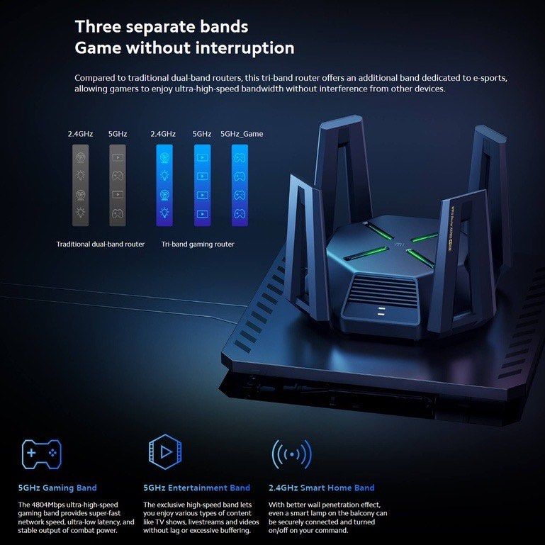 Xiaomi Mi Router AX9000 - Global Version | Built for Gamers | Tri-Band ...