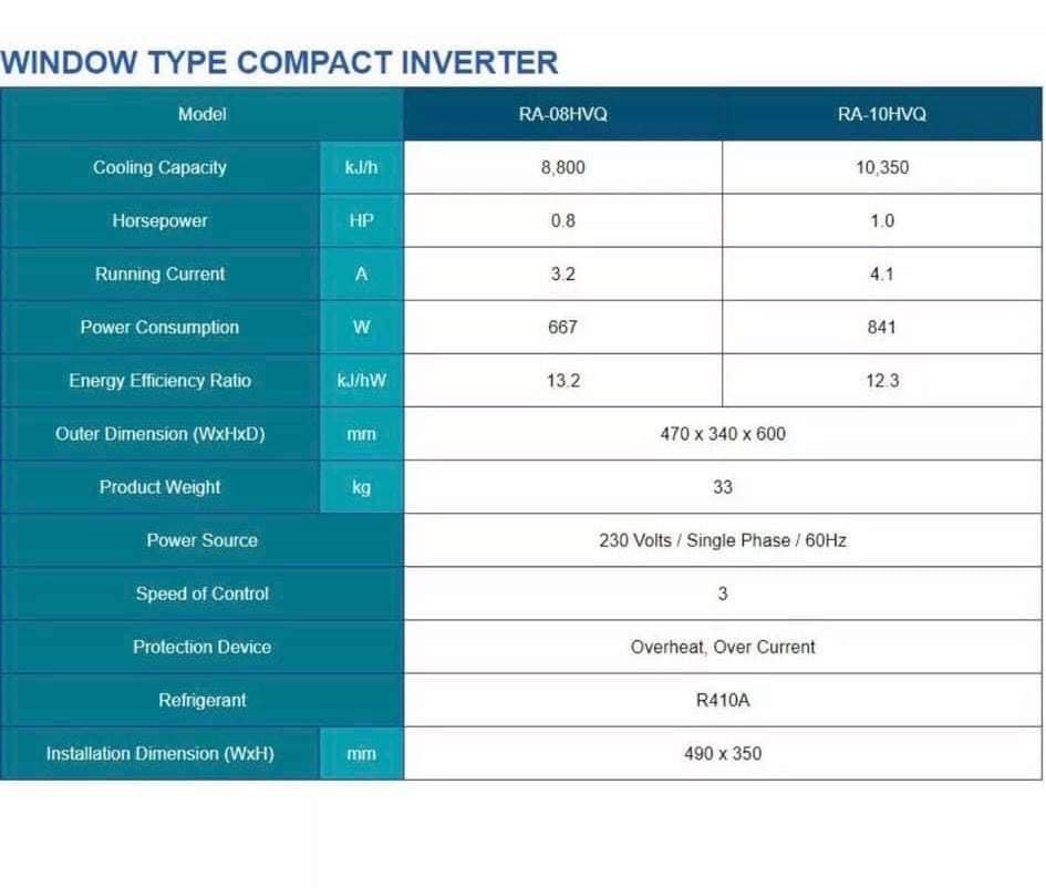 HITACHI INVERTER WINDOW TYPE, TV & Home Appliances, Air Conditioning ...