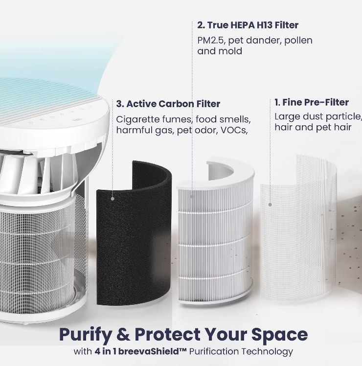 TCL BREEVA A2 Air Purifier, TV & Home Appliances, Air Purifiers ...