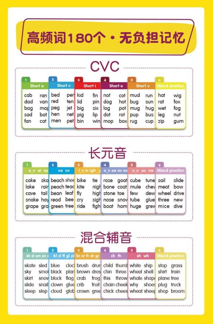 Touch & Read phonics cards, Hobbies & Toys, Books & Magazines ...