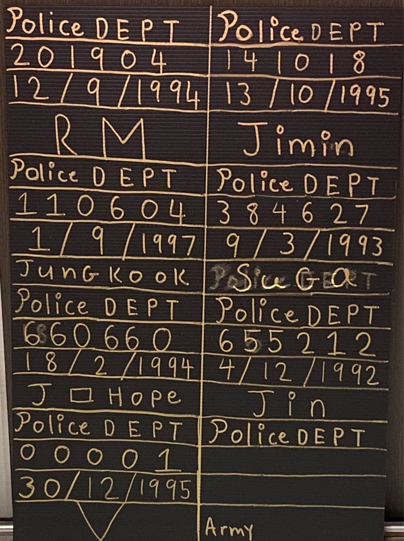 Handmade BTS Police Small board Set, Audio, Other Audio Equipment on ...