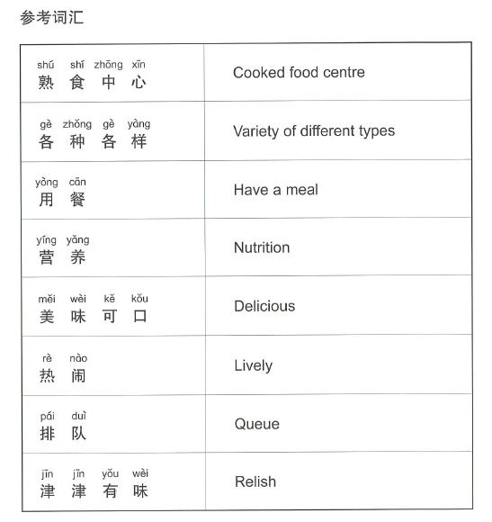 P3 P4 Chinese Oral, Listening Comprehension - with Video - 小三／四口试听力练习 ...