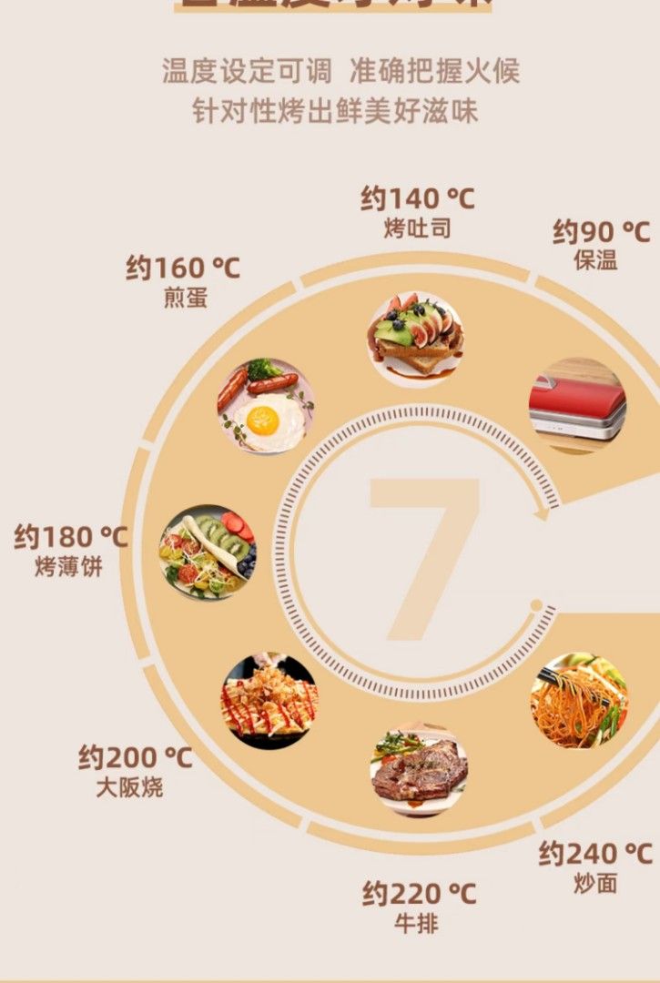 Panasonic hot plate, TV & Home Appliances, Kitchen Appliances, BBQ ...