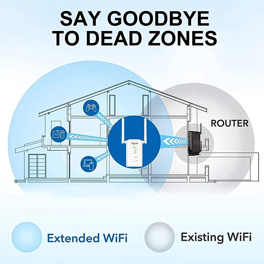 Aigital 300Mbps WiFi Extender with Ethernet Ports, Long Range Wireless ...