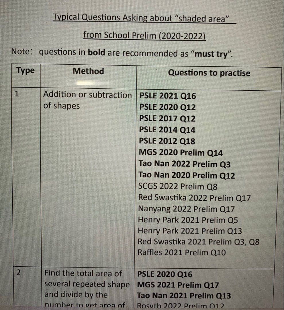 (Exclusive!) PSLE preparation: Math questions about shaded area from ...