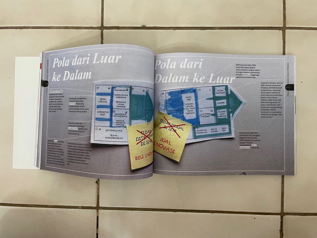Buku Business Model Generation on Carousell Buku Business Model Generation on Carousell