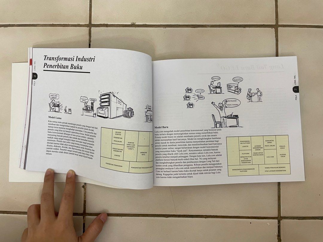 Buku Business Model Generation on Carousell Buku Business Model Generation on Carousell