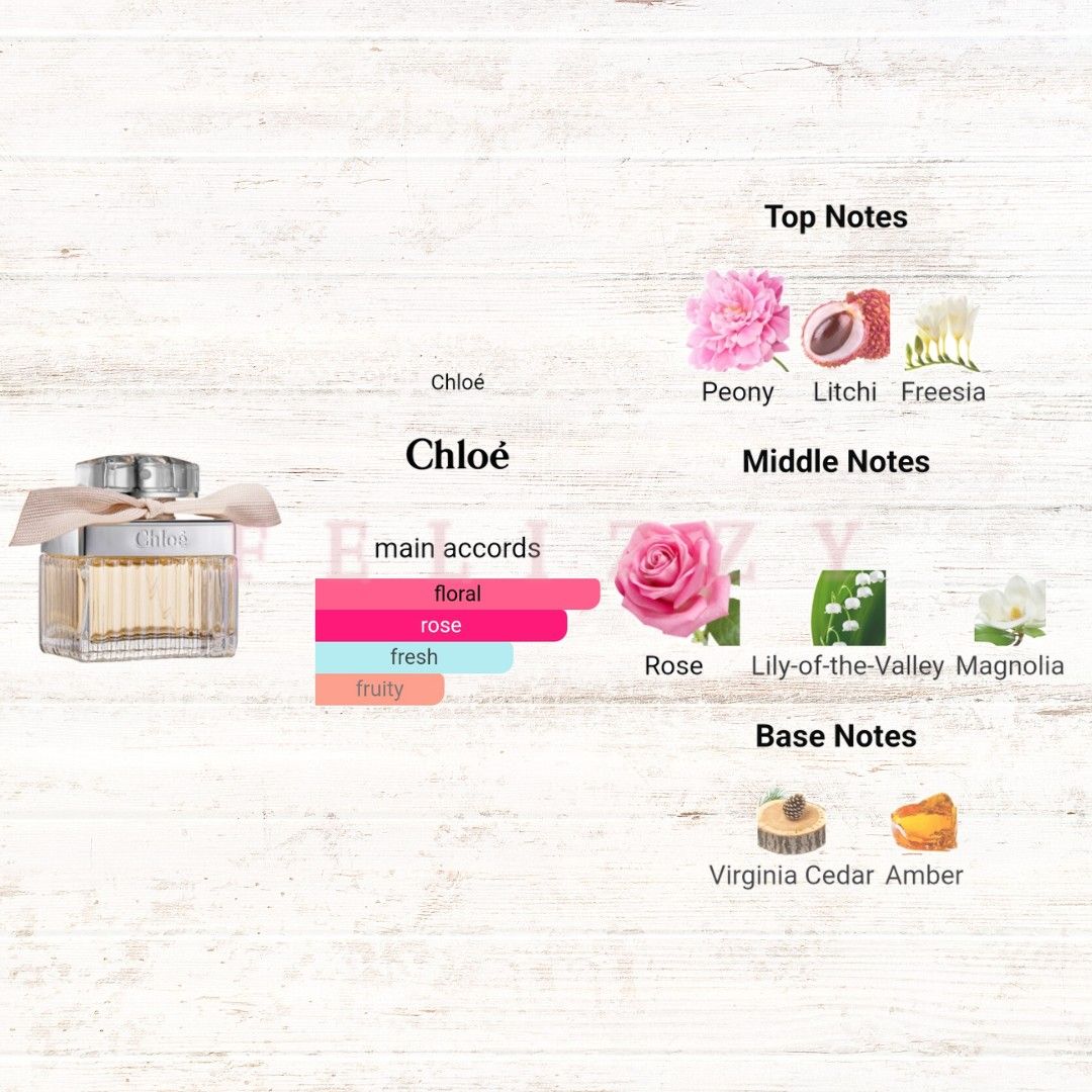 Miniature- Chloe EDP 5ml, Beauty & Personal Care, Fragrance & Deodorants on Carousell